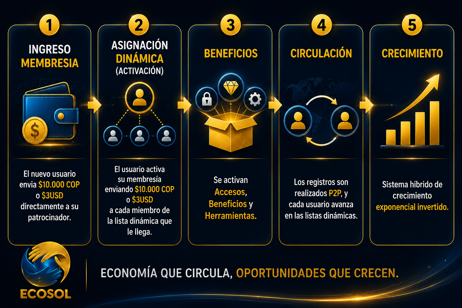 ECOSOL